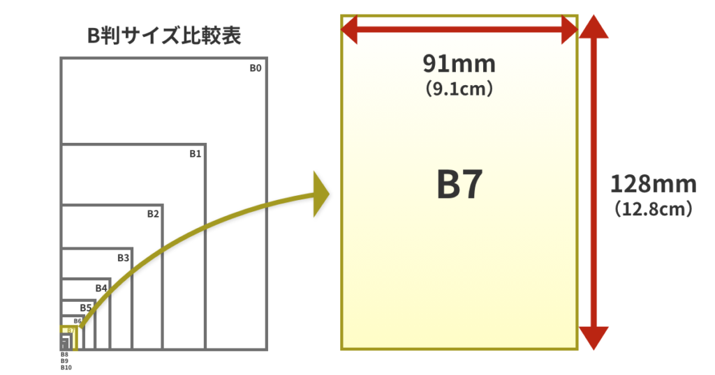 B7サイズの長辺 | サイズ屋｜モノのサイズの実例集