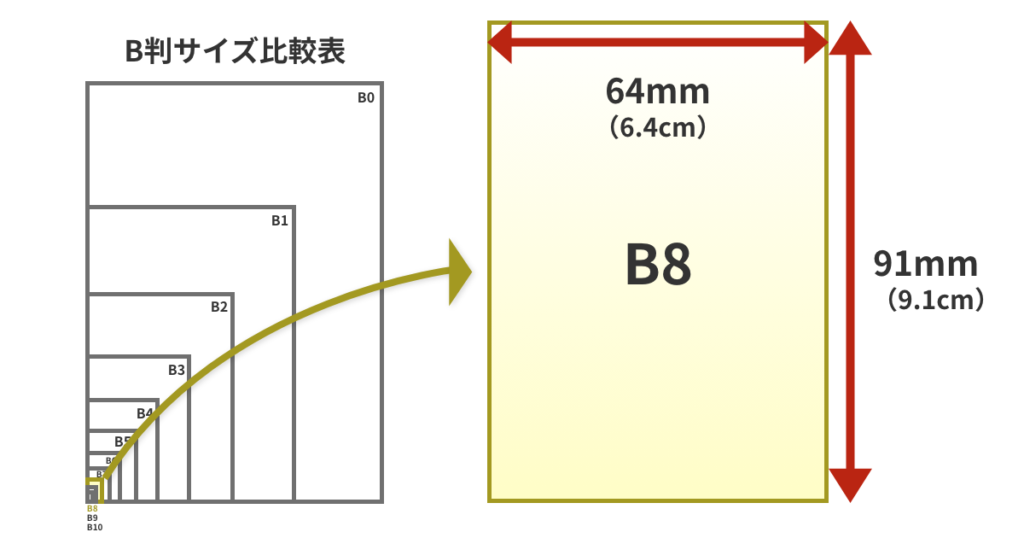 B8サイズの長辺 | サイズ屋｜モノのサイズの実例集